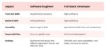 Full Stack Dev Vs Software EngineerWhat S The Difference