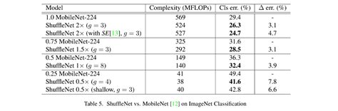【网络结构设计】3、shufflenet 系列 从 v1 到 v2 shufflenet网络结构 csdn博客