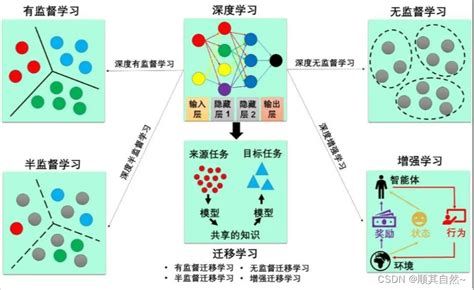 非常全面的sklearn介绍 Csdn博客