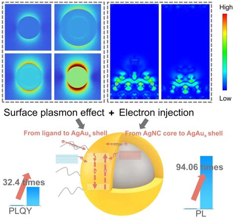 荧光增强94倍！国防科大团队在金属量子点领域取得重要突破