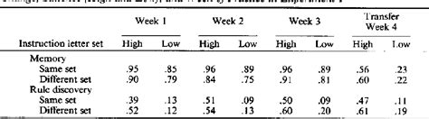 Table 3 From Role Of Implicit And Explicit Processes In Learning From Examples A Synergistic