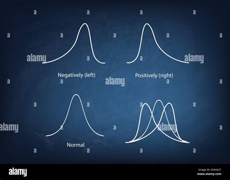 Histogram Normal Distribution Stock Vector Images Alamy