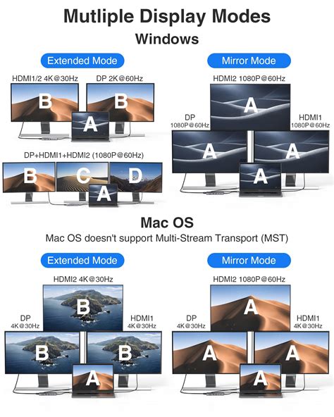 14 In 1 Usb C Docking Station Dual Monitor Triple Display Hub