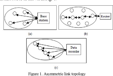 Figure 1 From An Energy Efficient Mac Protocol For Mobile In Vivo Body