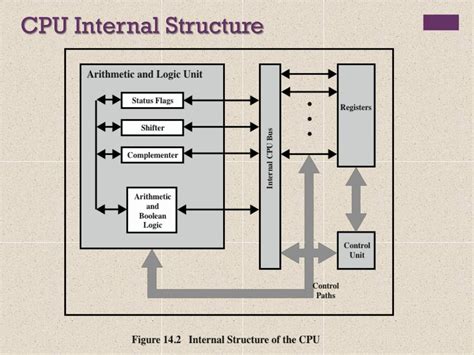 Ppt William Stallings Computer Organization And Architecture 9 Th Edition Powerpoint