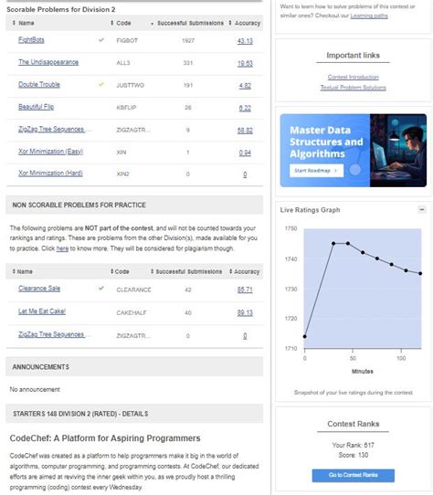 Vyom Goyal On Linkedin Codechef Cp Contest Codeforces Leetcode