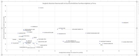 Count The Strings Within A Specific Column Use Of Countif Sumifs