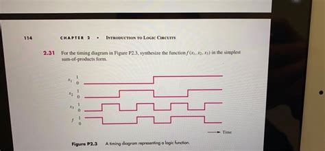 Solved 2 24 5 7 Derive The Simplest Sum Of Products Chegg Com