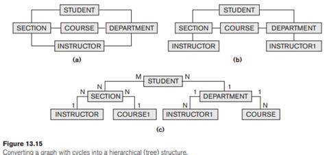 Solved Create An Xml Schema Document And Xml Dtds To