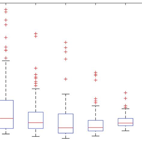 Accuracy Results Of Different Hybrid Neural Network Models Download Scientific Diagram