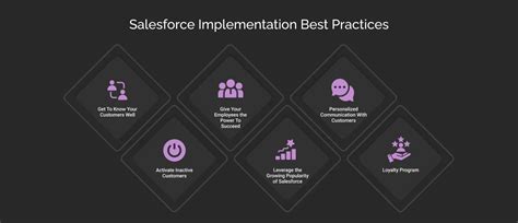 Salesforce Implementation Best Practices For Customer Retention