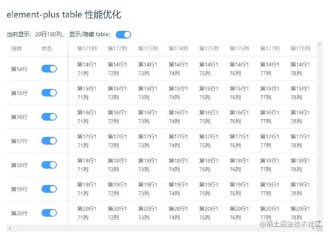 Vue3 Table 性能优化，减少 85 渲染耗时vue Table 性能问题 Csdn博客