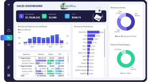 Epicbliss Powerbi Datavisualization Businessintelligence