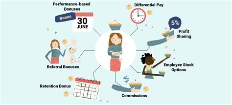 What Is Variable Pay And When Should You Use It Hourly Inc