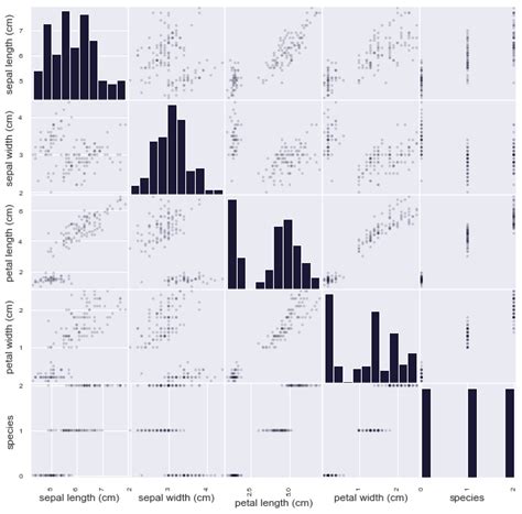 Python 3x Dataframe Is Not Callable Stack Overflow