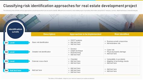 Classifying Risk Identification Developing Risk Management Presentation Graphics