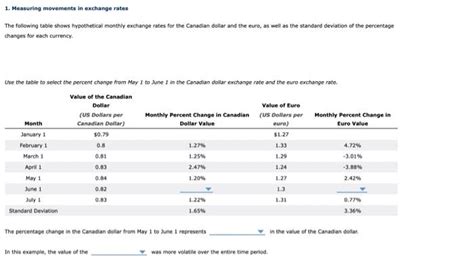 Solved Measuring Movements In Exchange Rates The Chegg Com
