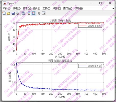 Matlab【独家原创】基于cnnshap可解释性分析的分类预测 多输入单输出shap分析使用用卷积神经网络吗 Csdn博客