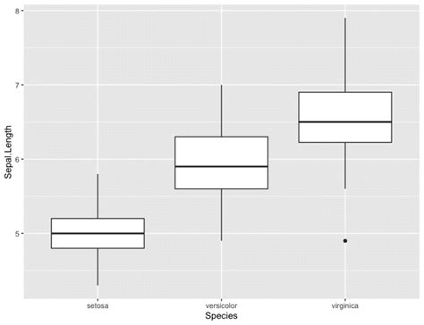 How To Remove Outliers From Boxplot Using Ggplot2 In R The Research