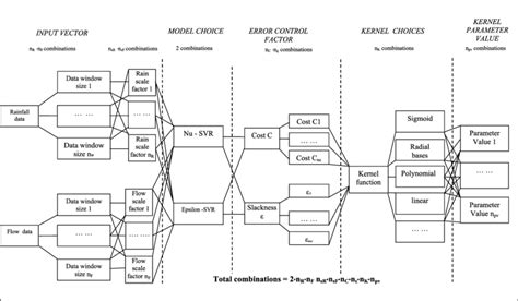 Svm Modelling Combinations Download Scientific Diagram
