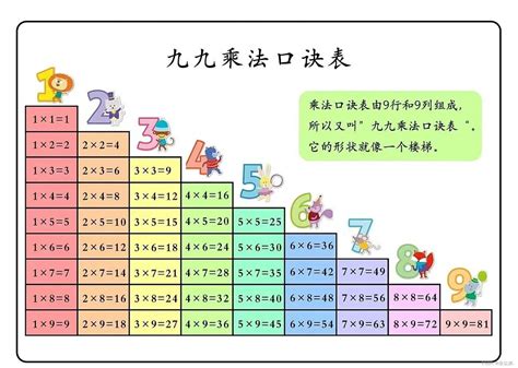 C基础——打印九九乘法表c99乘法表 Csdn博客 C基础——打印九九乘法表c99乘法表 Csdn博客