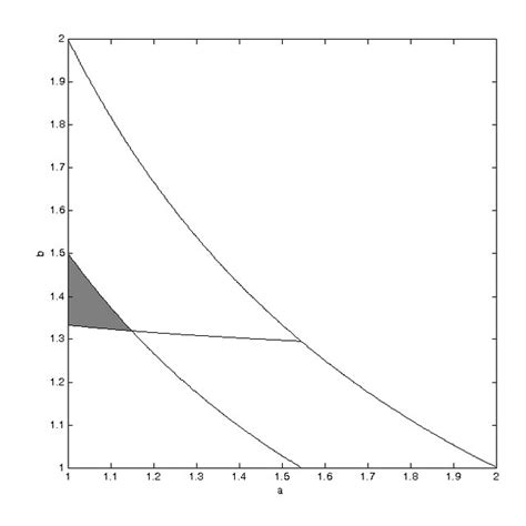 The Set Of Parameters P Π Download Scientific Diagram