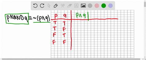 SOLVED The Logic Operators NAND And NOR Are Defined As The Numerade