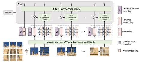 Conda Install Env Found Package Conflicts · Issue 85 · Timothybrooksinstruct Pix2pix · Github