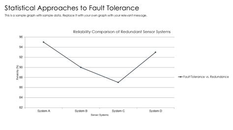 Sensor Redundancy Reliability Fault Tolerance Systems Ppt Example St Ai Ppt Template