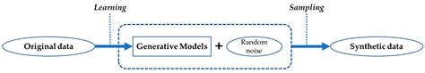 Electronics Free Full Text Keyword Data Analysis Using Generative Electronics Free Full Text Keyword Data Analysis Using Generative
