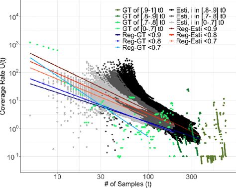 figure 2 from extrapolating coverage rate in greybox fuzzing semantic