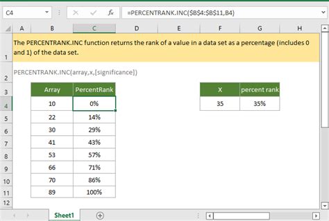 How To Use The Excel PERCENTRANK INC Function