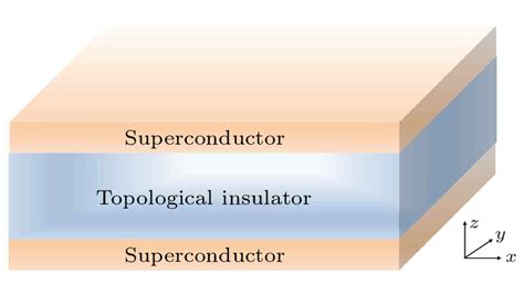 Chin Phys Lett 2023 409 097403 Majorana Corner Modes And Flat Band Majorana Edge Modes