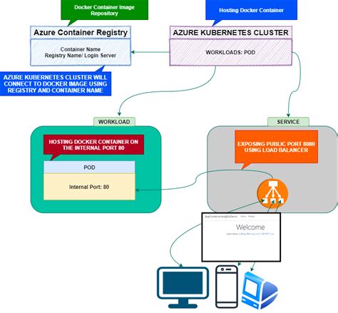 How To Monitor Docker Containers With Microsoft Azure Monitor