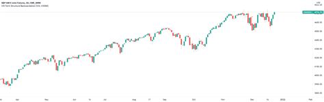 VIX Term Structure Backwardation Indicator By Mike2291 TradingView