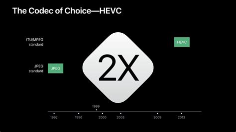 Hevc Codec For Apple Osx Lightninglikos