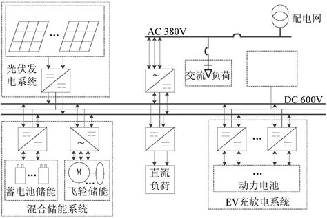 Direct Current Micro Grid Coordination Control Method Of Light Storage Electric Car Charging