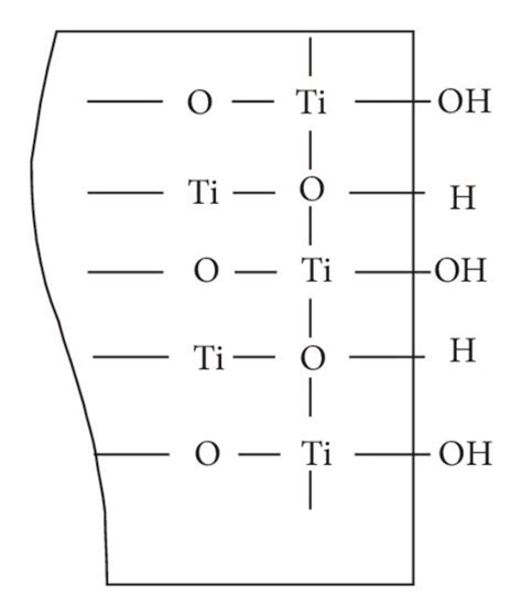 Schematic Diagram Of Tio2 Surface Adsorbed Hydroxyl Download