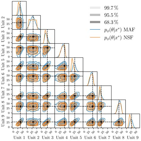 Towards Improving Unit Commitment Economics An Add On Tailor For Renewable Energy And Reserve