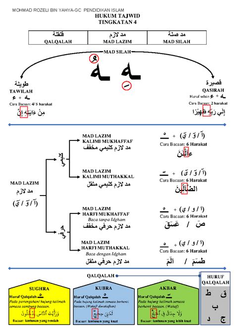 Hukum Tajwid Lengkap Pai F5 Notes Hukum Tajwid Tingkatan 4 قلقلة مد