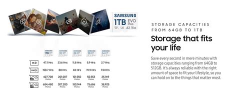 Amazon Com Samsung Evo Plus Microsd Memory Card Adapter Gb Microsdxc Speeds Up To Mb