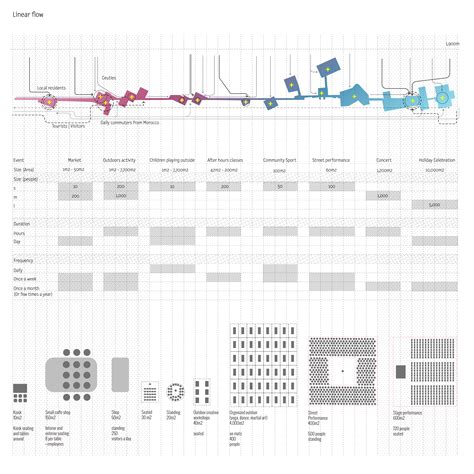 Programatic Diagram Urban Design Dalia Munenzon Mit Thesis Diagram