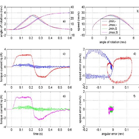 Displacement U Versus The Friction Force F For The Dahl Model With Download Scientific Diagram