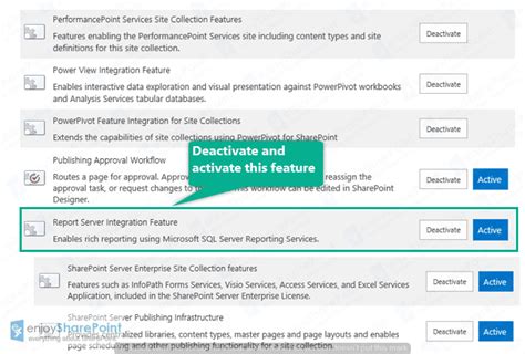 sharepoint world sharepoint 2013 report data source content type is