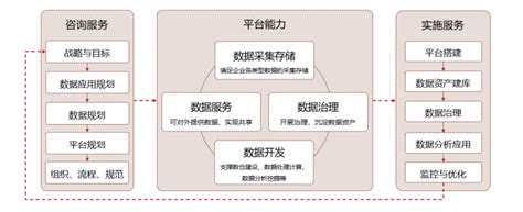 星瑞格数字化转型解决方案入选2022年福建省信息技术应用创新解决方案典型案例集 墨天轮