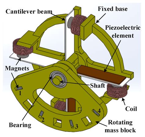 Vibration Energy Harvesting