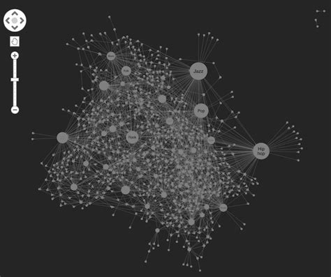 How To Visualize A Dbpedia Knowledge Graph