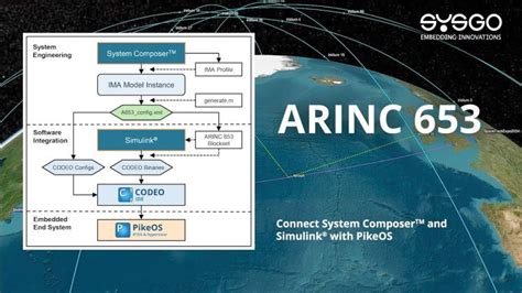 Sysgo Embedding Innovations On Linkedin Connect System Composer™ And