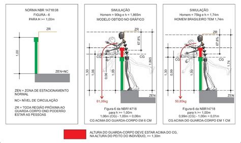 Altura Padrão De Guarda Corpo Industrial Retoedu