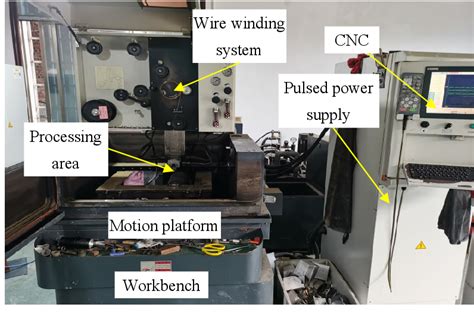 figure 1 from analysis and optimization of the machining